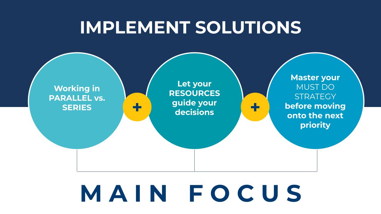 Using the Strategic Design Method to Implement Solutions – VIQRC